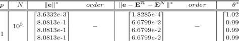 11 componentwise l 2 Ω errors e e − e r − e n and their order