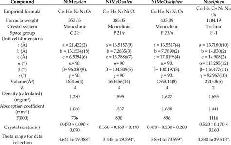 X Ray Diffraction Data Collection And Refinement Parameters For The Download Scientific Diagram