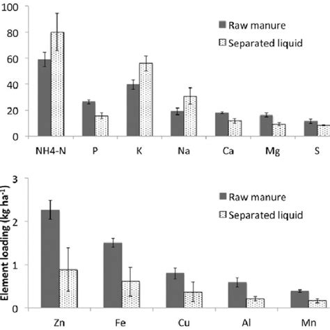 Conditional Stability Constants Of Metal Edta Complexes Data From