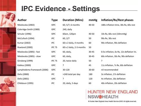 Intermittent Pneumatic Compression Pump Therapy For Lymphedema • Ppt
