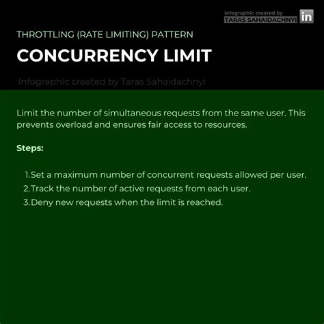 Taras Sahaidachnyi On Linkedin Concurrencylimit Software Softwareengineering Bestpractices