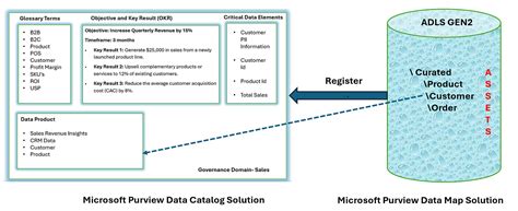 🔏 Lets Delve Into How Data Migration Works In Azure Data Factory Adf