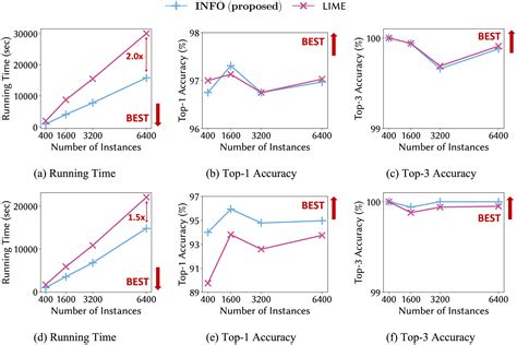 Fast And Accurate Interpretation Of Workload Classification Model