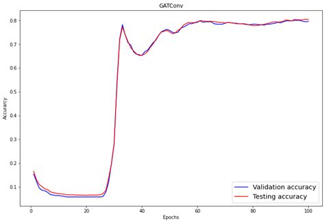 A Comprehensive Introduction To Graph Neural Networks Gnns Kiến Thức Cho Người Lao Động Việt Nam