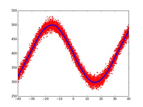 Plotting Simple Sine Function Py Earth Documentation