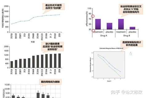 科技论文错误示例之二 知乎