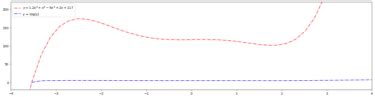 Python対数 log のグラフを描写する 機械学習と情報技術