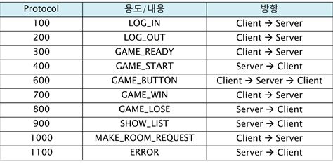 Github Netp Termprojectsupermario