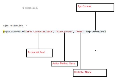 Ajax Helpers In Aspnet Mvc With Examples Tutlane