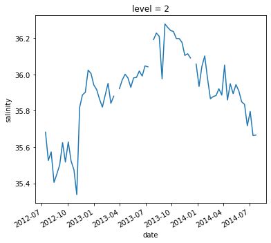 Xarray Fundamentals Environmental Simulation Modelling