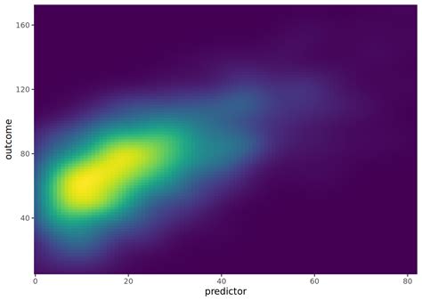 Figures In R Data Analysis Guides For The Developmental Psychopathology Lab