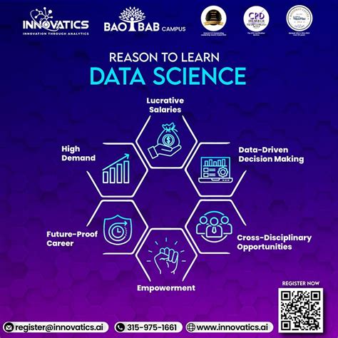innovatics on linkedin innovaticslab datascience ai development consultant brightcareer…