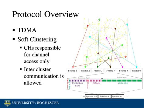 Ppt Adaptation Of Tdma Parameters Based On Network Conditions Powerpoint Presentation Id4690993