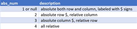 Excel Function Address Data Empower The Data Matrix