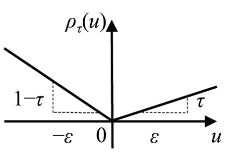 Pinball Loss Function Download Scientific Diagram