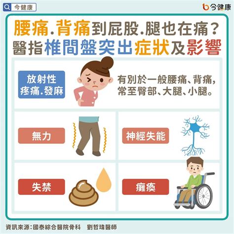 腰痛、背痛到屁股、腿也在痛？醫指椎間盤突出症狀 勸盡早治療 祝你健康 三立新聞網 Health Setn Com
