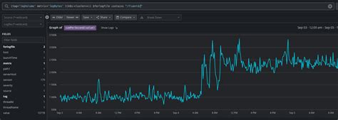 Troubleshoot Fluentd Ingestion Delay Issue DataSet Customer Portal