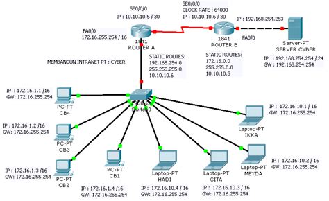 Membangun Intranet Menggunakan Router Cisco Sarang Hadi