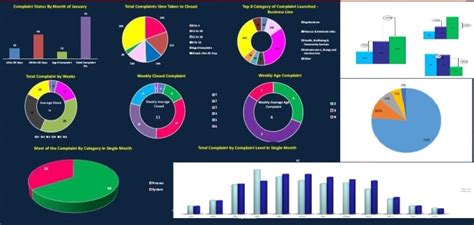Create Excel Dashboard Formula Pivot Table Chart Data Entry And Presentation By