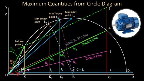 Procedure For Drawing Circle Diagram Of Induction Motor Circ