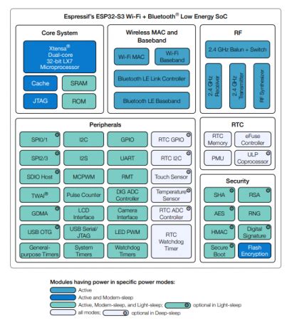 M5Stack CoreS3 SE With 2 0 Capacitive Touch Display And 16 Bit I2S Amplifier M5Stack CoreS3 SE