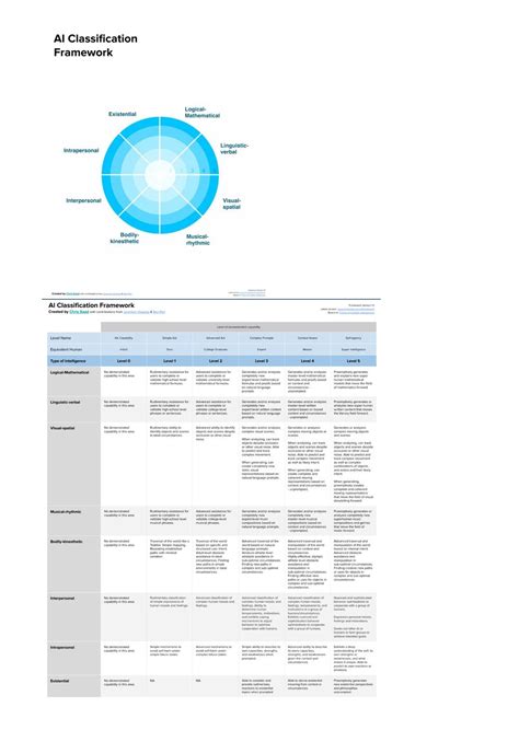 Shannon Davis On Linkedin Ai Learning Chatgpt Capabilities