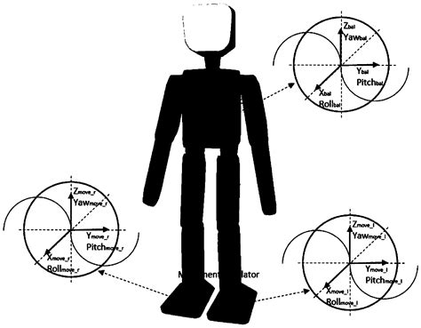 A Gait Planning Method For Humanoid Robot Based On Cpg Model Eureka