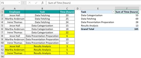 Pivot Table Change Data Source In Excel How To Locate Change