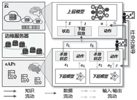 基于社会化学习的边缘云计算任务调度优化方法