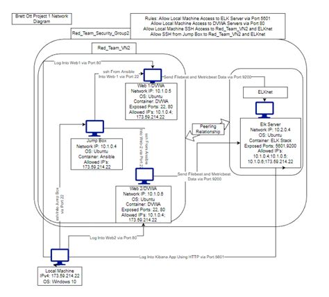 Github Brett Ott Upenn Cybersecurity Bootcamp A Body Of Work Completed During The Month