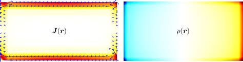figure 21 from tutorial on antenna current optimization using matlab
