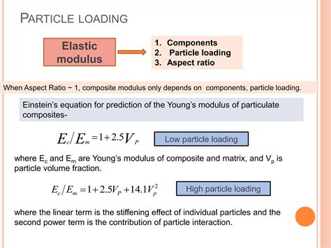Particulate Loading Ppt