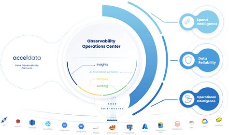 how to enable snowflake data pipelines to run efficiently