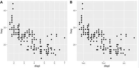 r 数据可视化 —— ggplot scale设置 ggplot中scale csdn博客