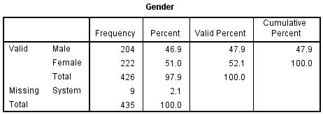 Defining Variables SPSS Tutorials LibGuides At Kent State University