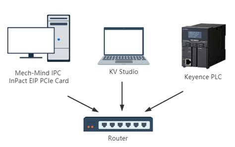 Ethernetipkeyence Plc Setup Instructions