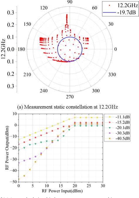 Figure 8 From Design Of Low Cost Vector Modulator For Ku Band Phased