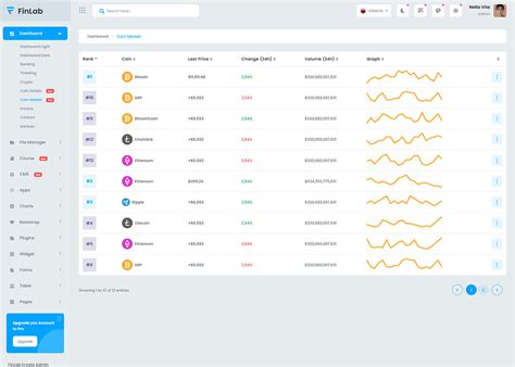 Crypto Trading Website Admin Templates FinLab Crypto Trading Admin