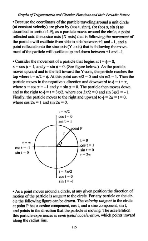Solution Chapter 5 Graphs Of Trigonometric And Circular Functions And