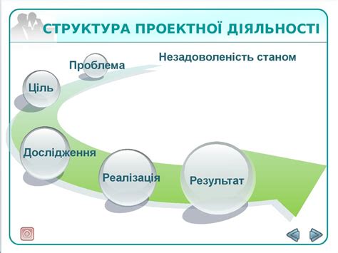 Основи проектного менеджменту Online Presentation