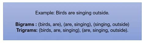 Top 5 Time Series Forecasting Libraries In 2025 For Python By Ibtissam Makdoun Medium