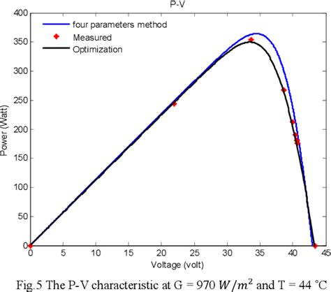 Table Vi From Parameter Extraction Of Single Diode Pv Module Based On
