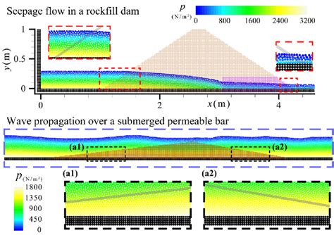 Enhanced Isph Simulation Of Porous Media Flows Including Seepage Flow