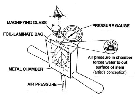 Measuring Chamber