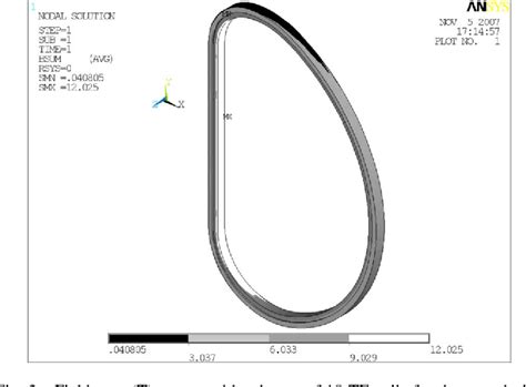 Figure 3 From A Design Of Iter Tf Coils With Rectangular Conductor Semantic Scholar