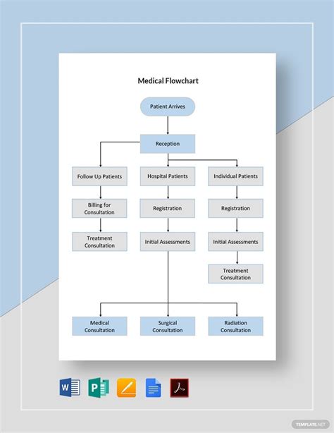 New Medical Flowchart Template Flowchart Porn Sex Picture