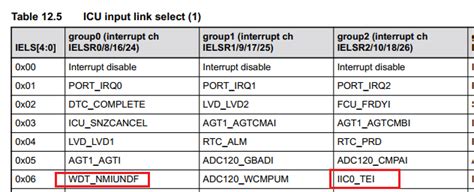 Understanding Irq Vector Assignments Forum Ra Mcu Renesas