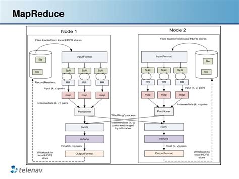 PPT Hadoop Introduction PowerPoint Presentation Free Download ID 2375621