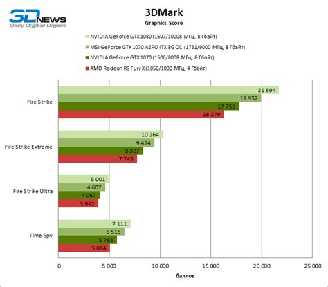 Обзор видеокарты Msi Geforce Gtx 1070 Aero Itx 8g Oc новый фаворит формата Mini Itx Видеокарты