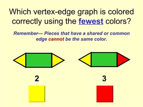 Vertex Edge Graphs Ppt Maps And Navigation